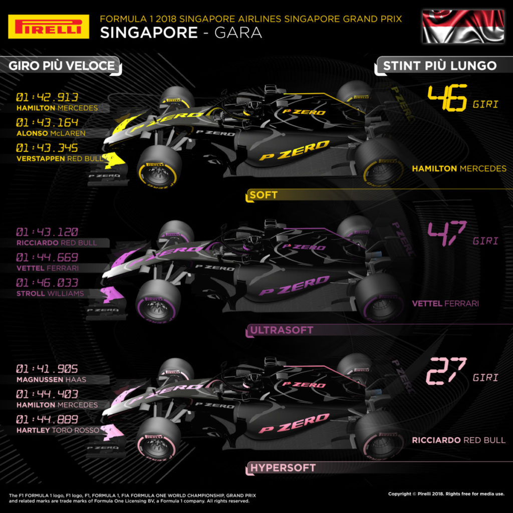 Singapore: nuovo record in gara grazie alle hypersoft - MotoriNoLimits ...